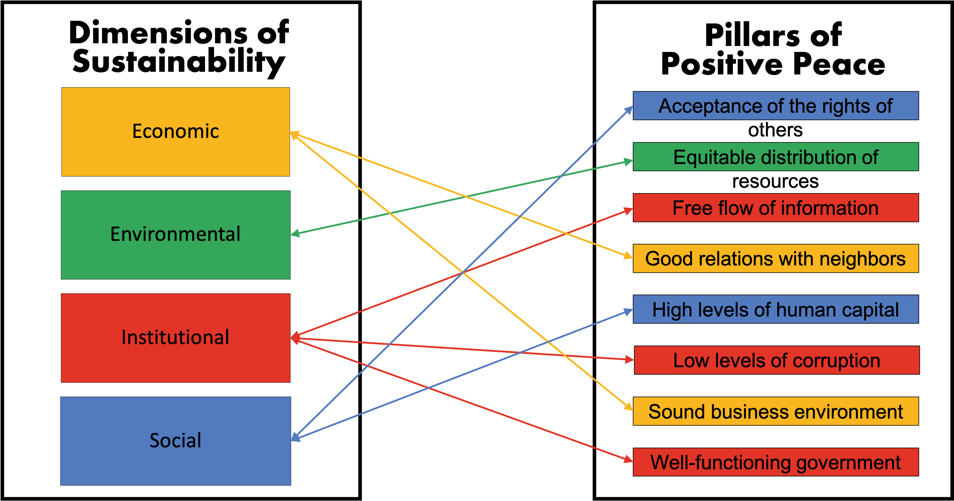 Peace-Sustainability Nexus – Dahlia Simangan